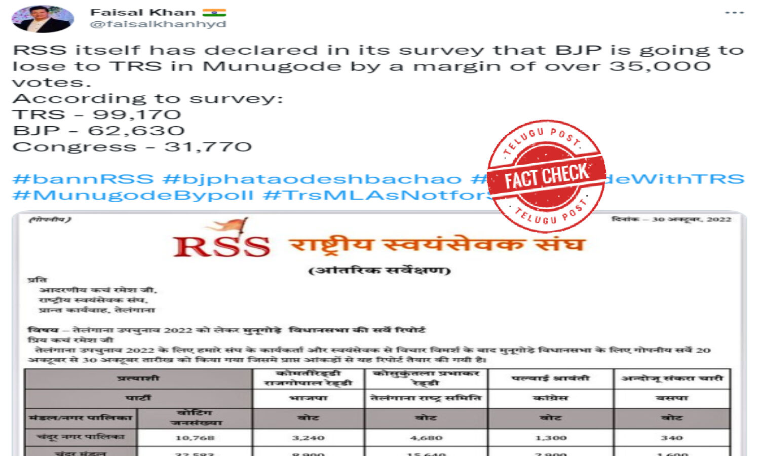 Fact Check: RSS survey report on Munugode bypoll is a hoax | The high-stakes campaign for the ...