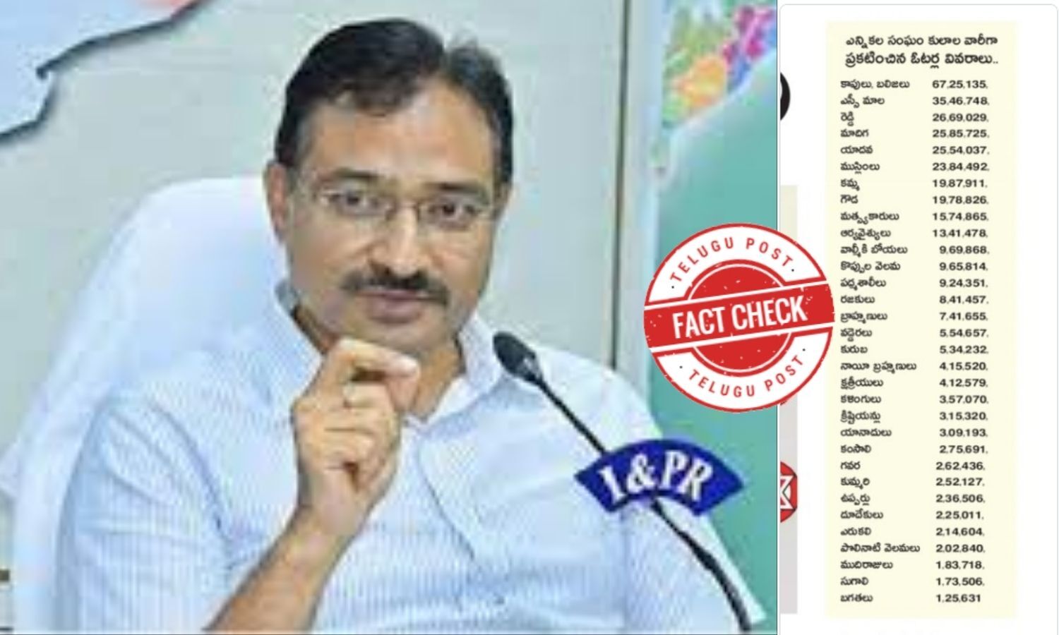 Fact Check: CEO of AP did not release caste-based voter list, SM posts ...